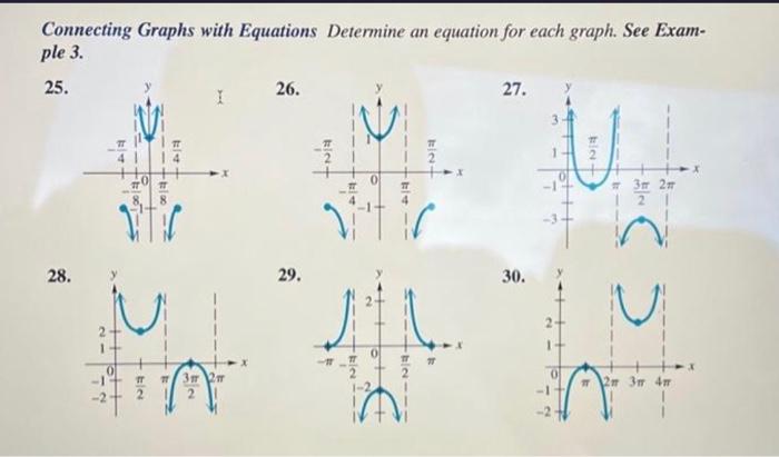 Solved Connecting Graphs with Equations Determine an | Chegg.com