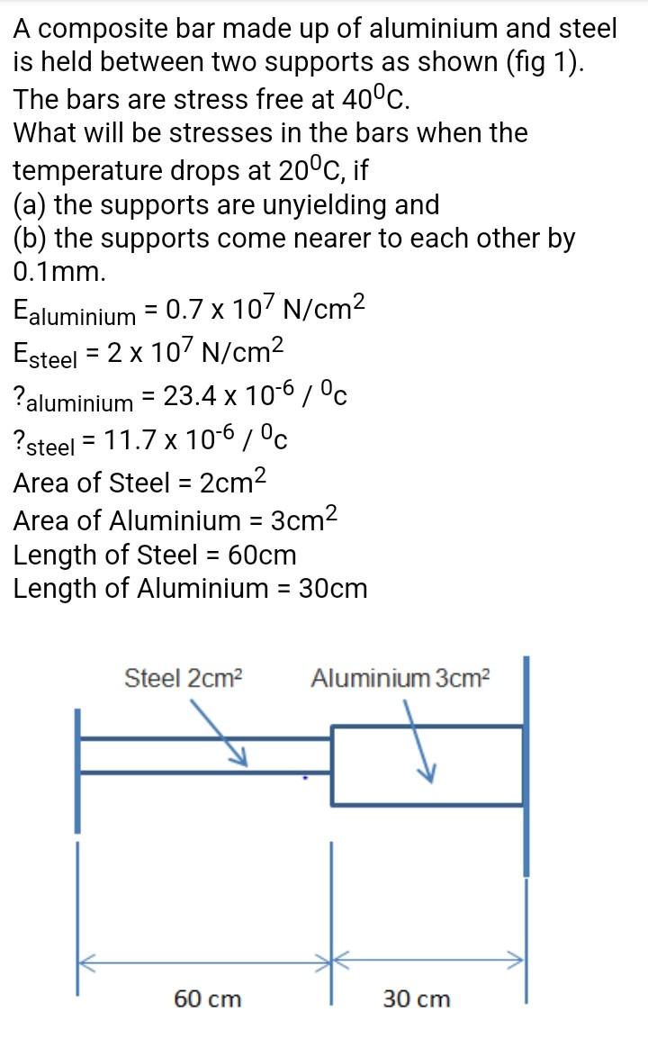 Solved A composite bar made up of aluminium and steel is | Chegg.com