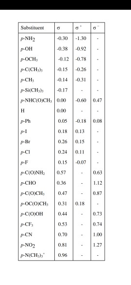Solved In the nucleophilic addition of NH, to substituted | Chegg.com