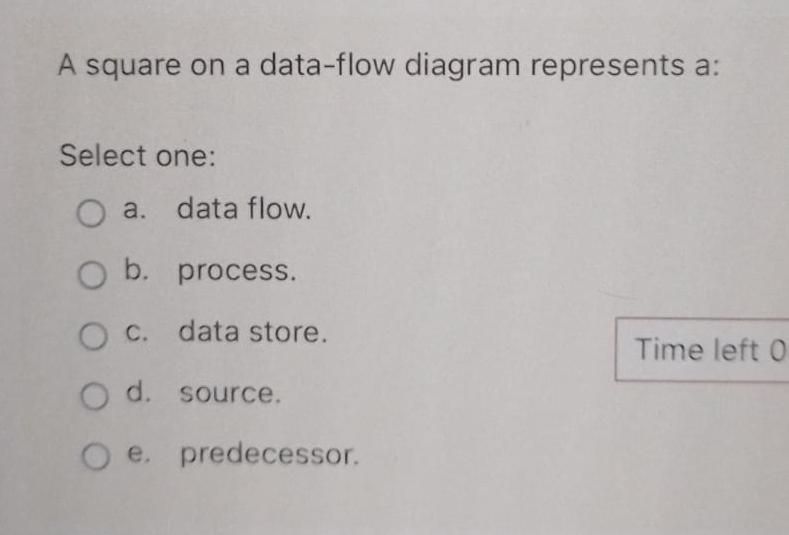 Solved A square on a data-flow diagram represents a:Select | Chegg.com