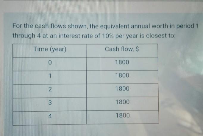 Solved For the cash flows shown, the equivalent annual worth | Chegg.com