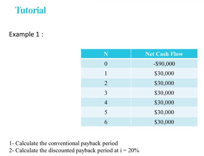 [Solved]: Tutorial Example 1 : ZO-N 0 1 2 3 4 5 6 1- Calcula
