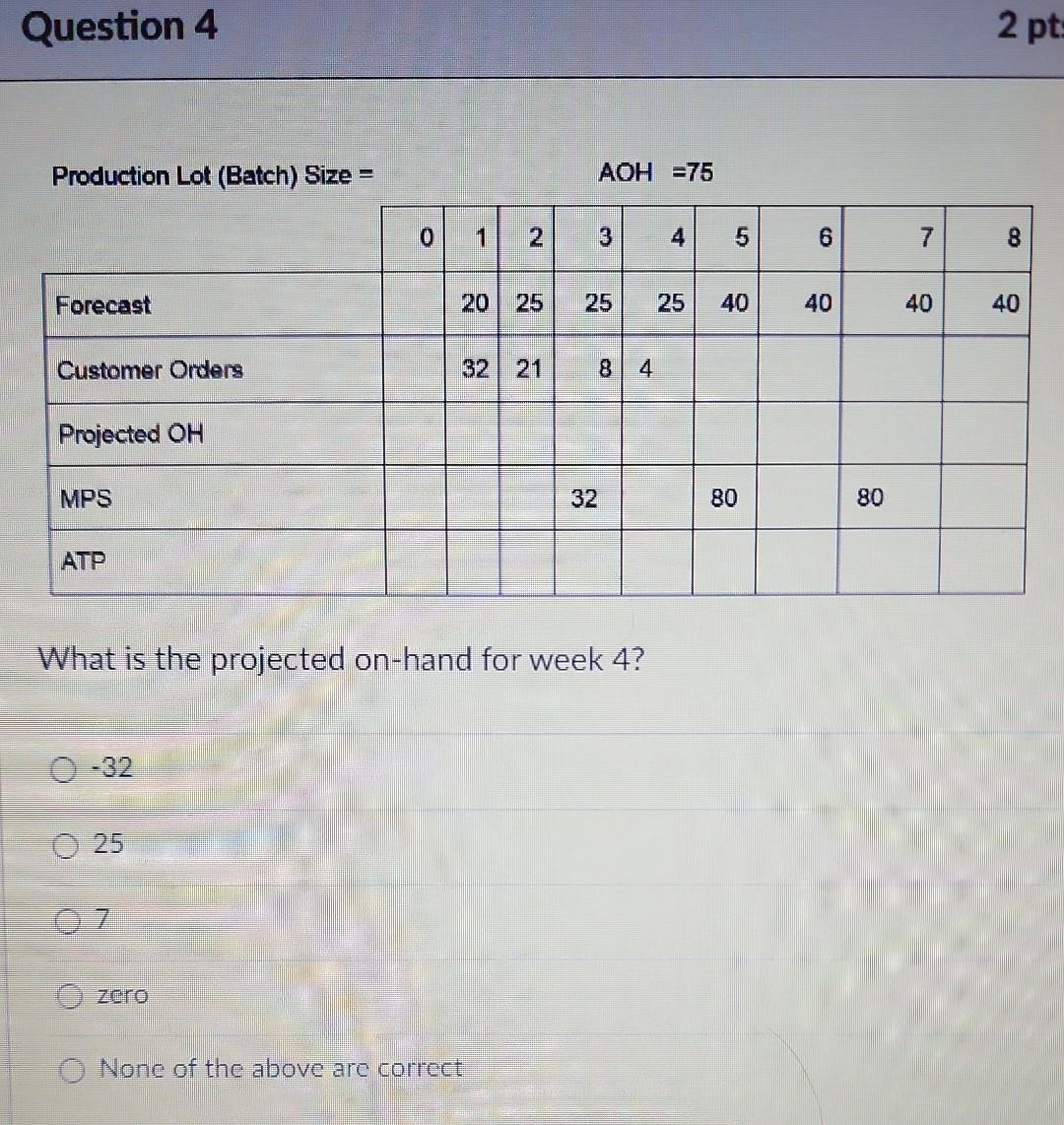 Solved Production Lot (Batch) Size = AOH=75 What is the | Chegg.com