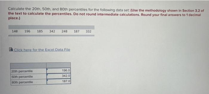 Solved Calculate the 20th, 50th, and 80th percentiles for | Chegg.com
