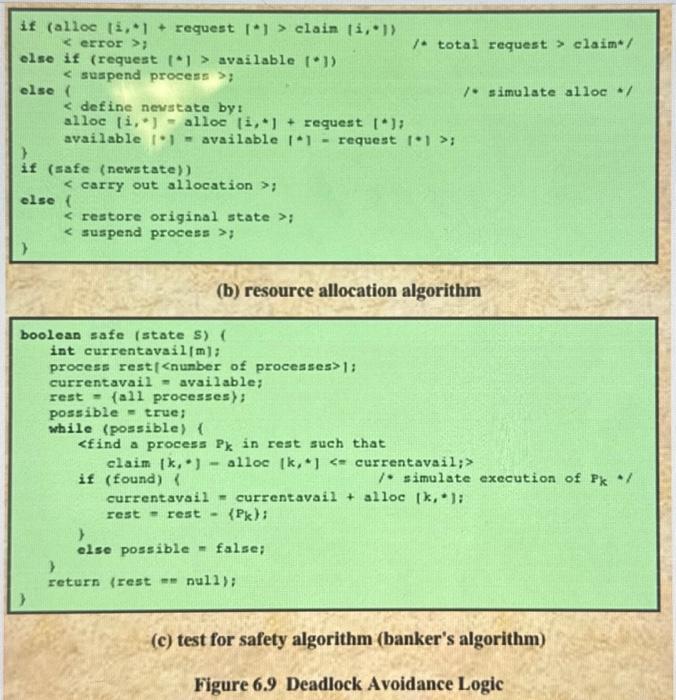 Solved Description The Banker's algorithm uses a claim graph | Chegg.com