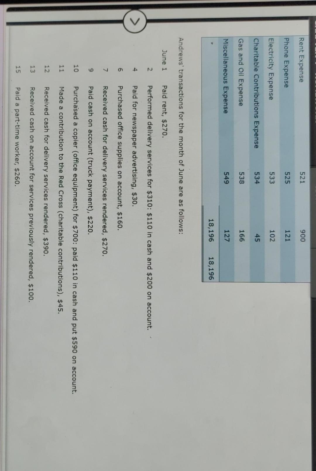 Solved 1. Journalize the transactions for June in a | Chegg.com