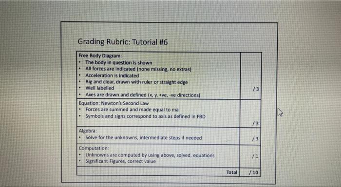 Solved Grading Rubric: Tutorial \#6A geosynchronous Earth | Chegg.com