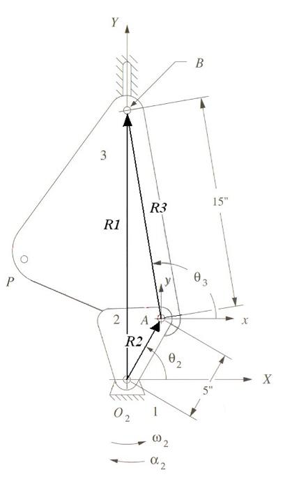 Just find the forces F12 and F23 please. What is not | Chegg.com