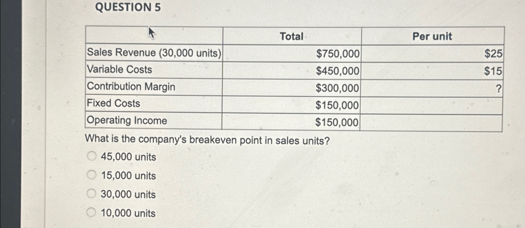 Solved QUESTION 5\table[[4,Total,Per unit],[Sales Revenue | Chegg.com