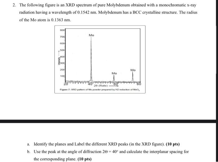 Solved 2. The following figure is an XRD spectrum of pure | Chegg.com