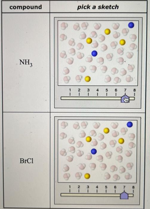 Solved Imagine a small amount of each compound in the table | Chegg.com