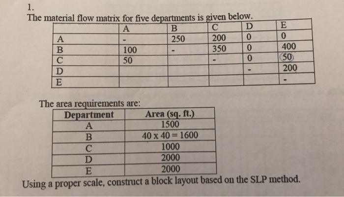 E The material flow matrix for five departments is | Chegg.com