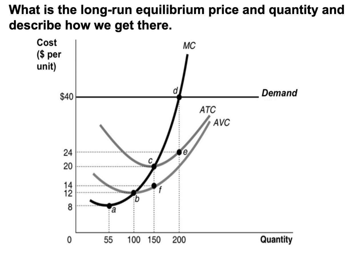 Solved What is the long-run equilibrium price and quantity | Chegg.com