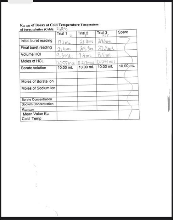 Solved Data Pages Standardization of the HCI solution HEF | Chegg.com