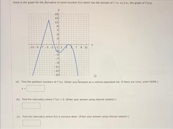 Solved Given is the graph for the derivative of some | Chegg.com