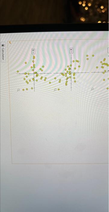 Solved Match each scatterplot shown below with one of the | Chegg.com