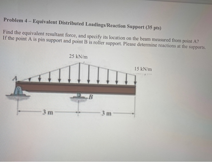 Solved Problem 4 - Equivalent Distributed Loadings/Reaction | Chegg.com