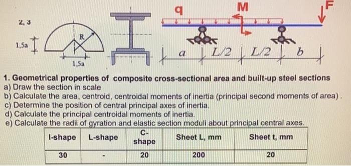 Solved Geometrical properties of composite cross-sectional | Chegg.com