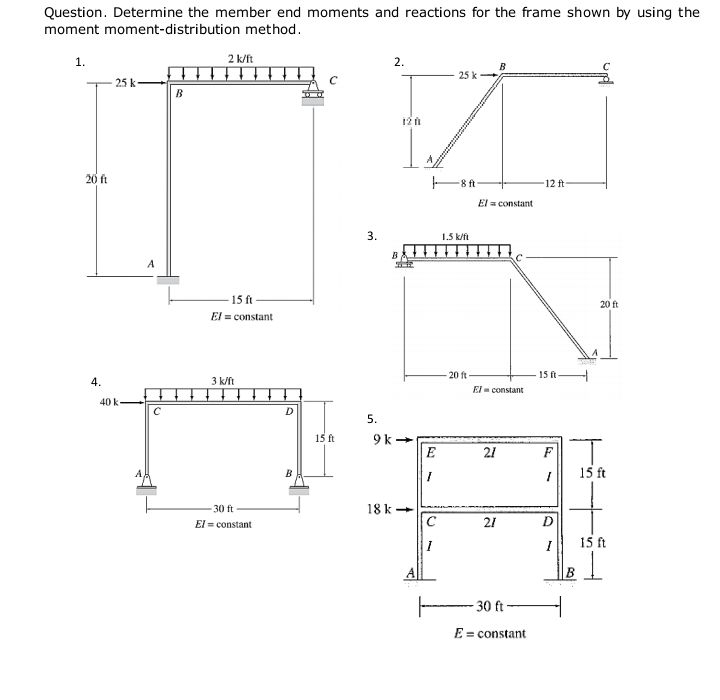 Question. Determine the member end moments and | Chegg.com