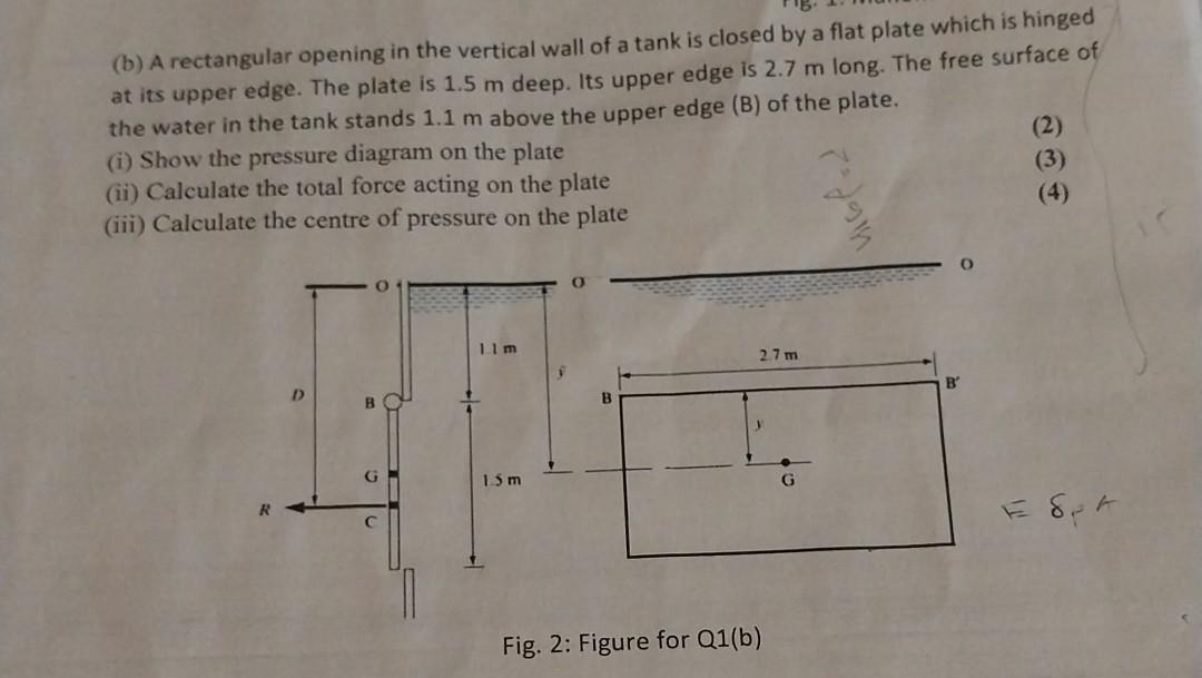 Solved (b) A rectangular opening in the vertical wall of a | Chegg.com