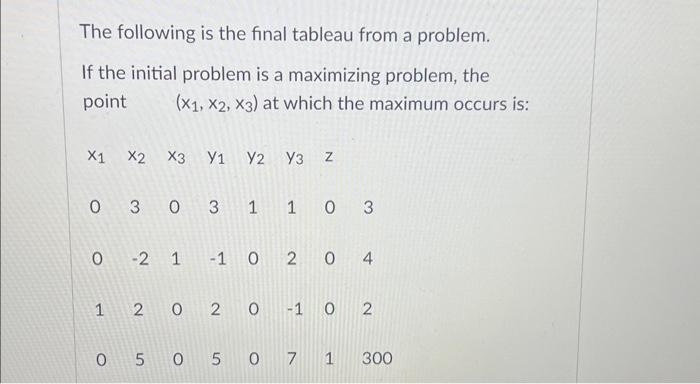 Solved The following is the final tableau from a problem. If | Chegg.com
