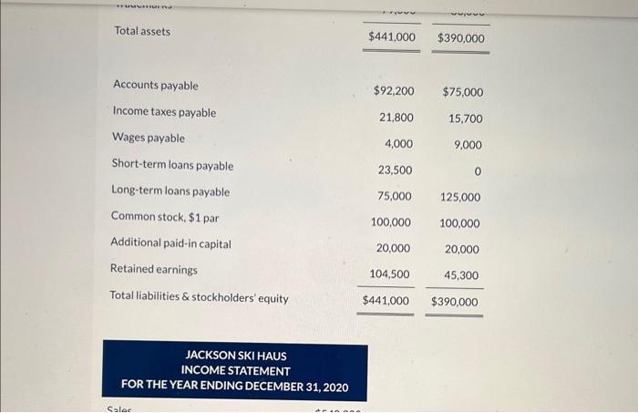 Solved Total assets Accounts payable Income taxes payable | Chegg.com