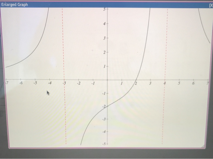 Solved Enlarged Graph EX 3 2 -2 - | Chegg.com