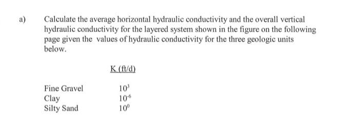 Solved Calculate the average horizontal hydraulic | Chegg.com