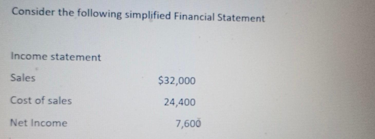 Solved Consider the following simplified Financial Statement | Chegg.com