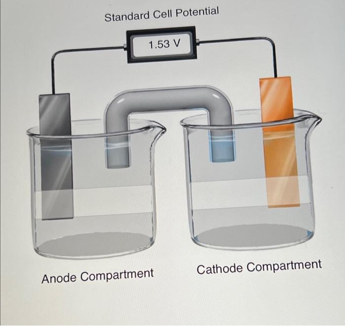 Solved Use the half-reactions below to produce a voltaic | Chegg.com