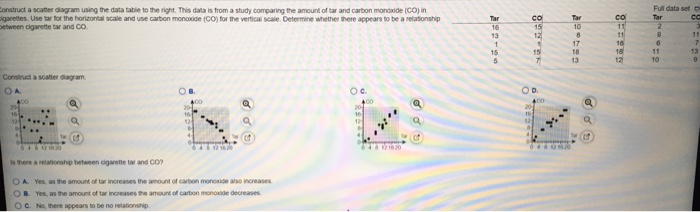 Solved construct a scatter diagram using the datatable to | Chegg.com