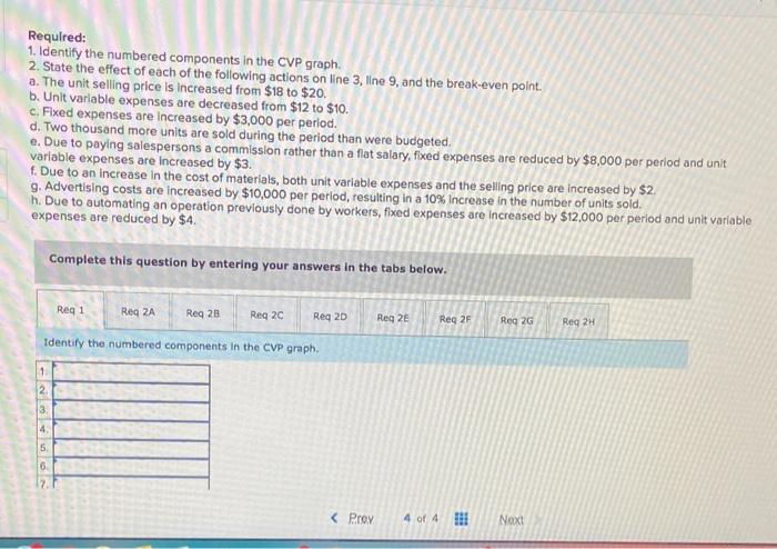 Solved A CVP graph such as the one shown below is a useful | Chegg.com