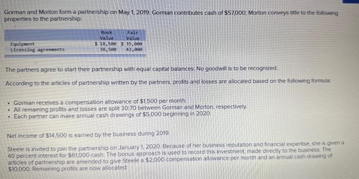 Solved Gorman and Morton form a partnership on May 1, 2019. | Chegg.com