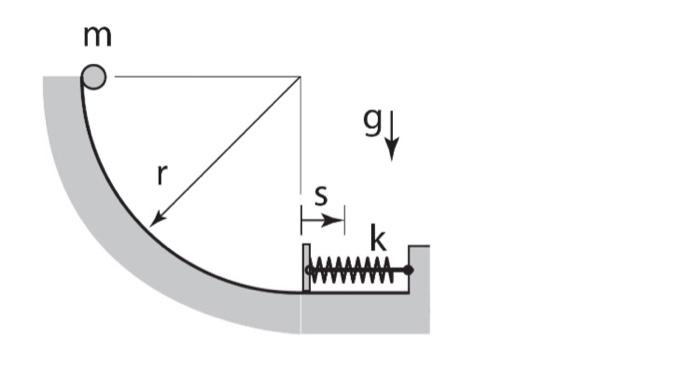 Solved The 10,000 N / m modulus spring is initially held | Chegg.com