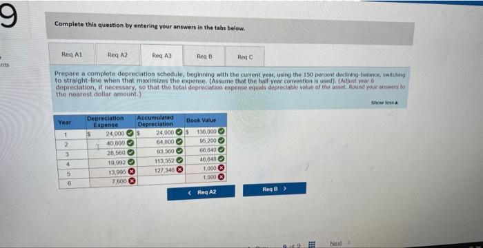 Solved Problem 9.2A (Algo) Comparison of Straight-Line and | Chegg.com