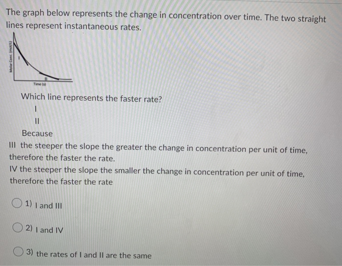 Solved The graph below represents the change in | Chegg.com