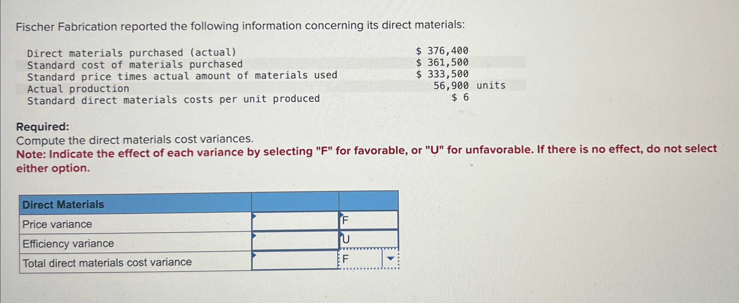 Solved Fischer Fabrication reported the following | Chegg.com