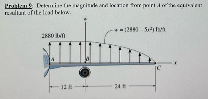 Solved Problem 9: Determine the magnitude and location from | Chegg.com