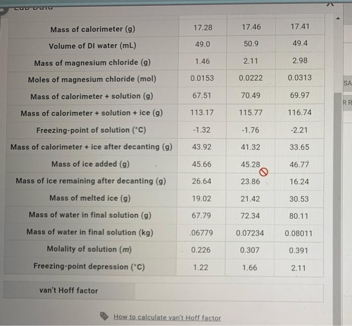 Solved 1) Select the Graph type and show linear regression | Chegg.com Solved 1) Select the Graph type and show linear regression | Chegg.com