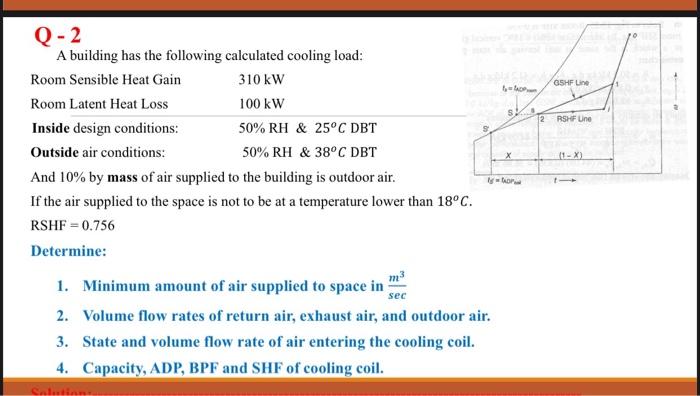 Solved G5HF Line =ta s 2 RSHF Une Q-2 A building has the | Chegg.com