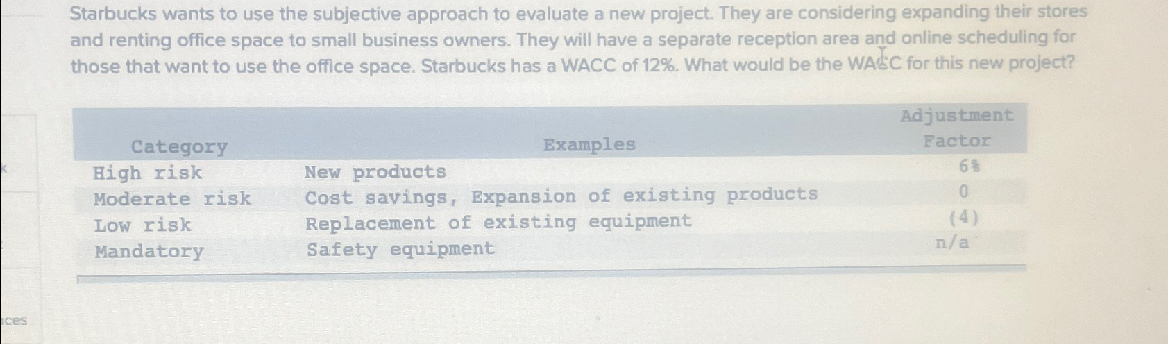 Solved Starbucks wants to use the subjective approach to | Chegg.com