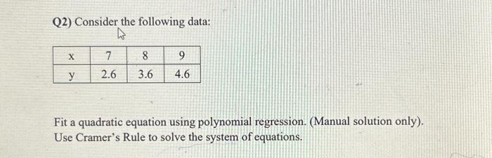 Solved Q2) Consider the following data: Fit a quadratic | Chegg.com