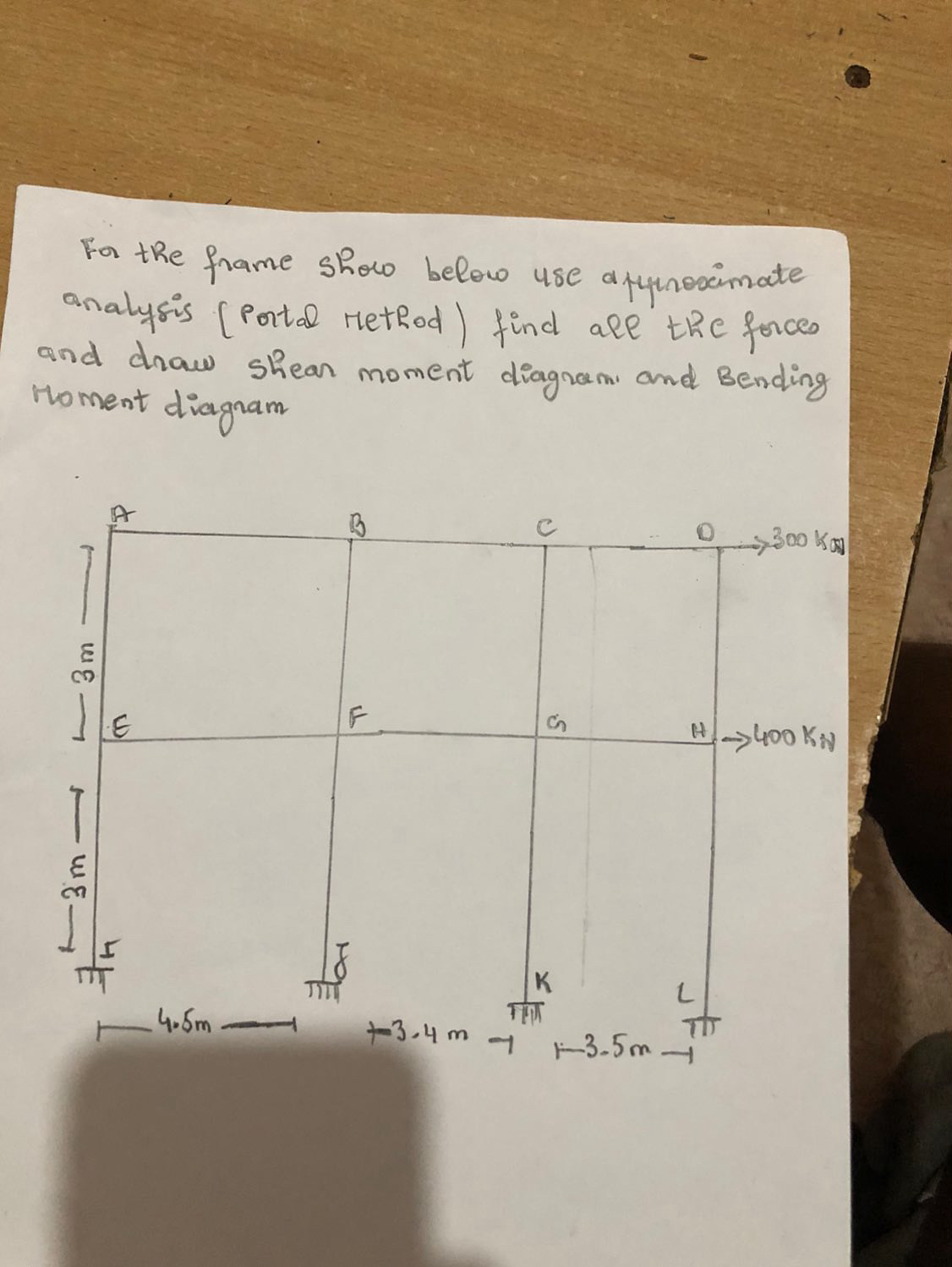 Solved For the frame show below use approximate analysis | Chegg.com