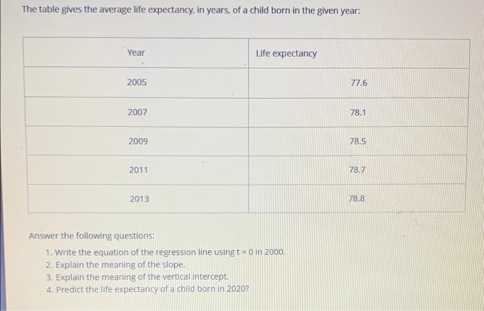 Solved The table gives the average life expectancy, in | Chegg.com