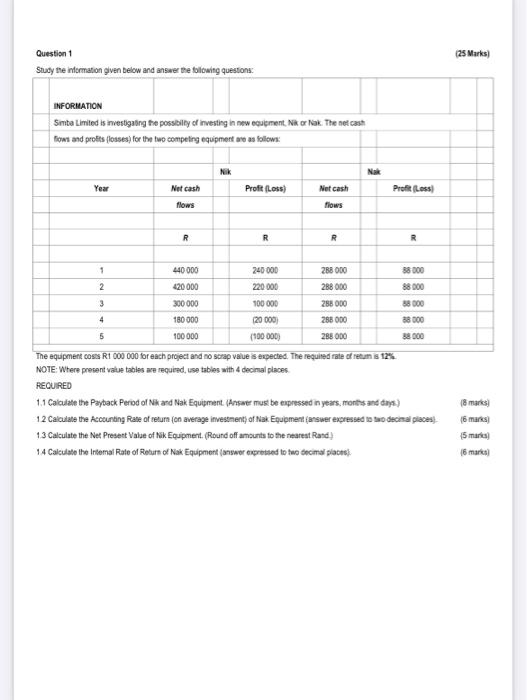 Solved Question 1 (25 Marks) The equipment coss R1000000 for | Chegg.com