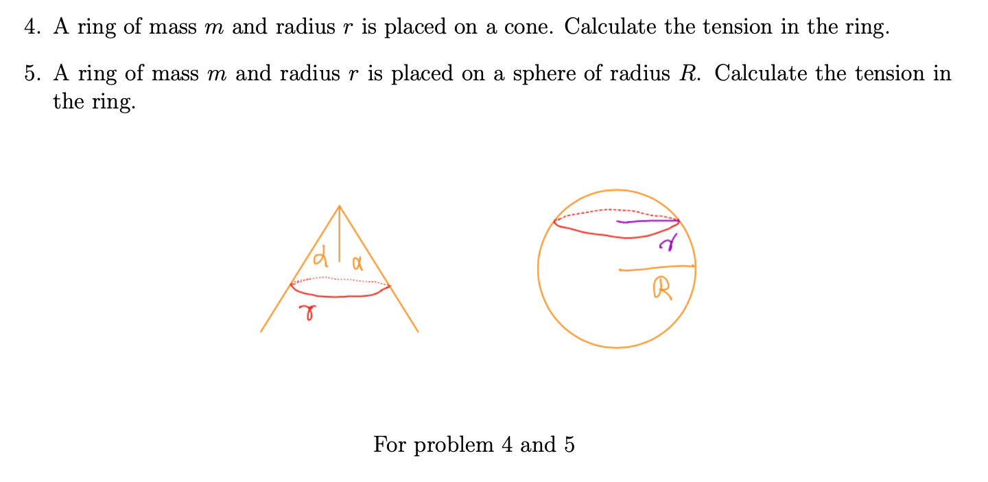 Solved A ring of mass m ﻿and radius r ﻿is placed on a cone. | Chegg.com