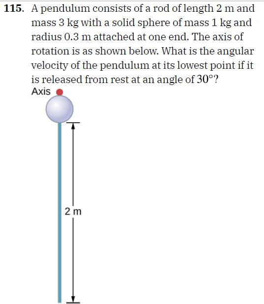 Solved Please note that the axis of rotation is at the top | Chegg.com