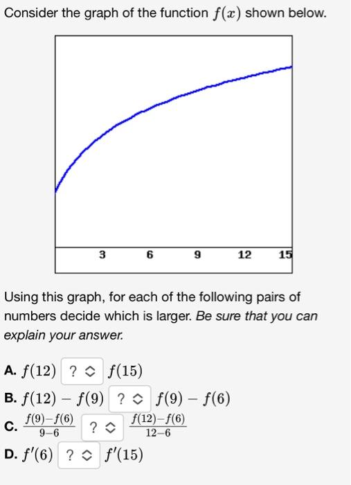 Solved Consider the graph of the function f(x) shown below. | Chegg.com
