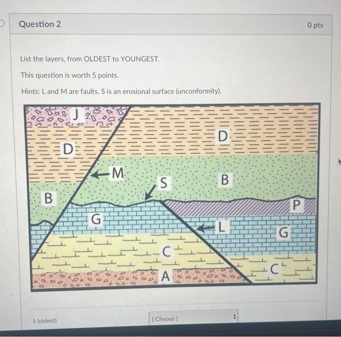 Solved List the layers, from OLDEST to YOUNGEST. This | Chegg.com