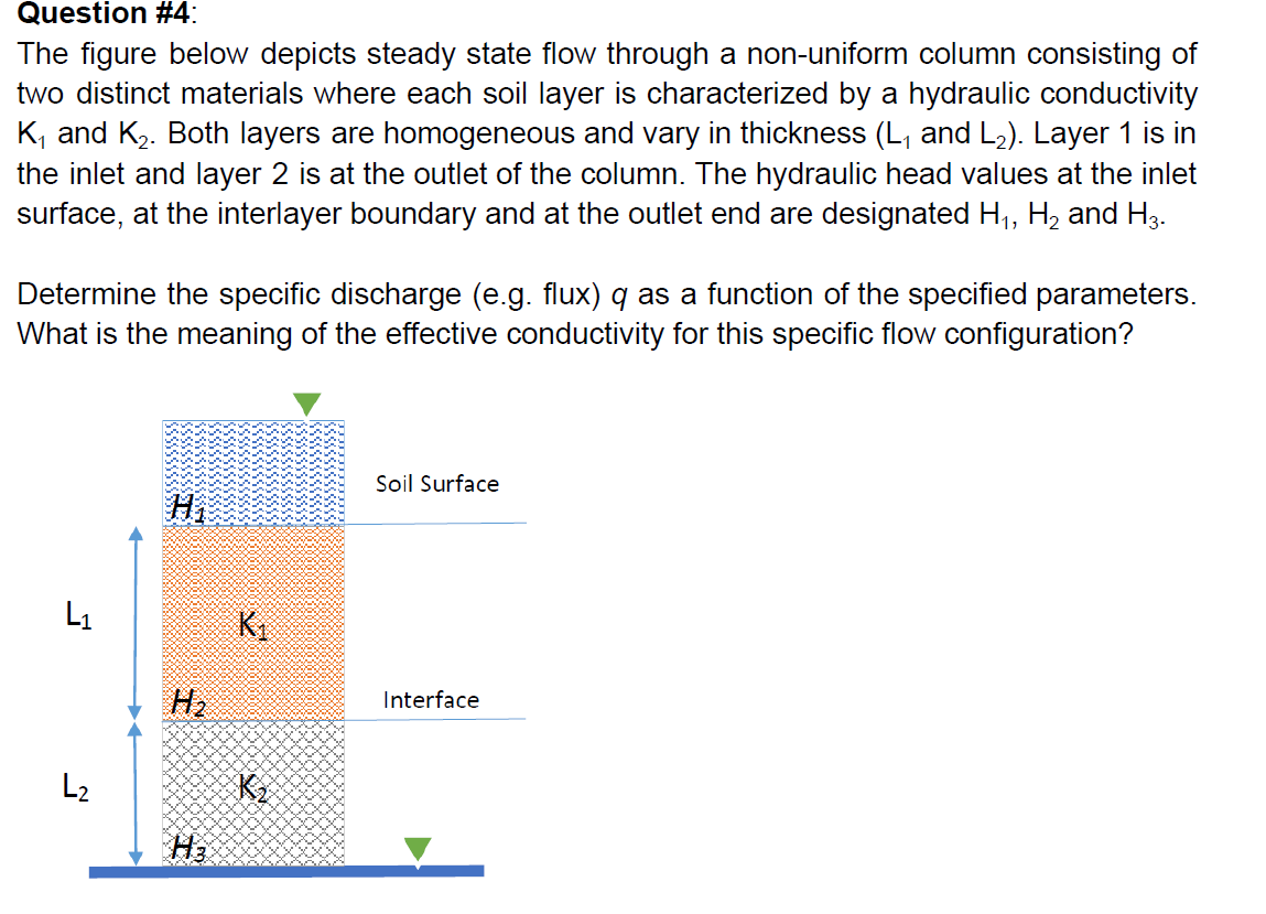 Solved Question #4:The figure below depicts steady state | Chegg.com